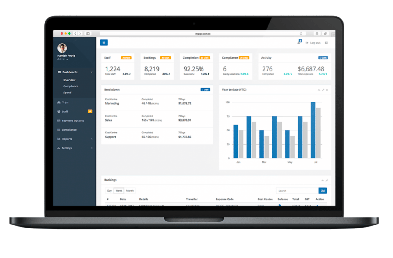 ingogo - Business taxi travel and expense management