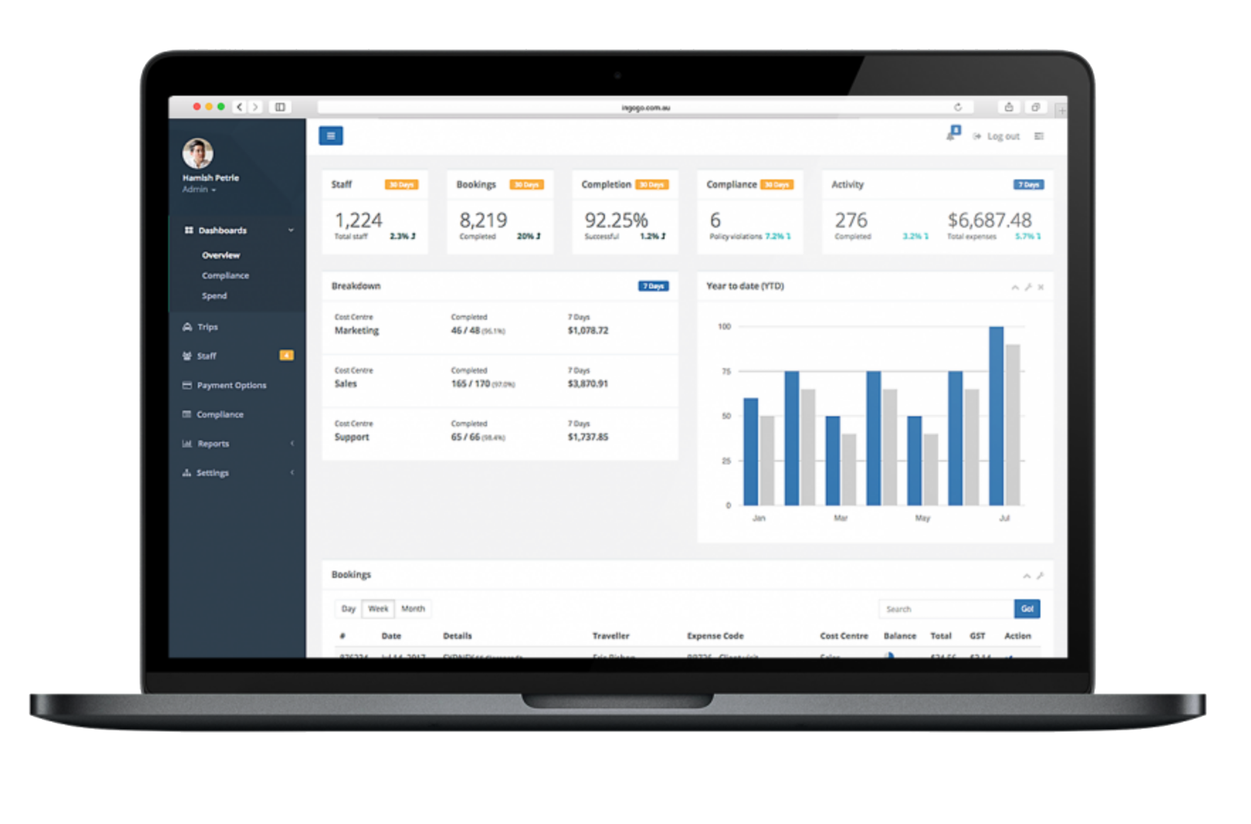 ingogo - Business taxi travel and expense management